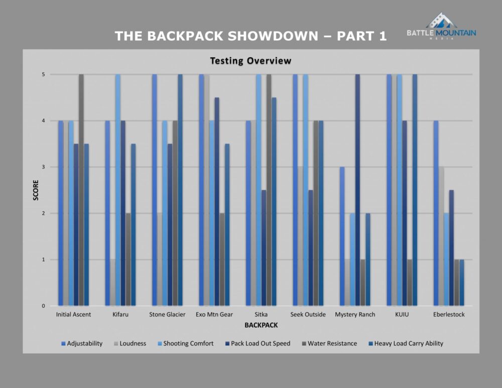 The Backpack Showdown - Part 1 - Rokslide