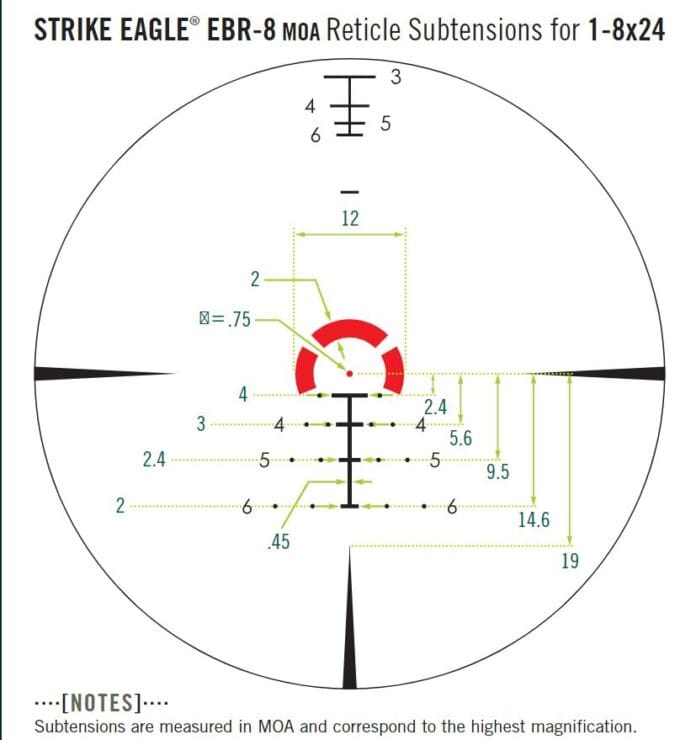 Vortex Strike Eagle 1-8x24mm Review - Rokslide