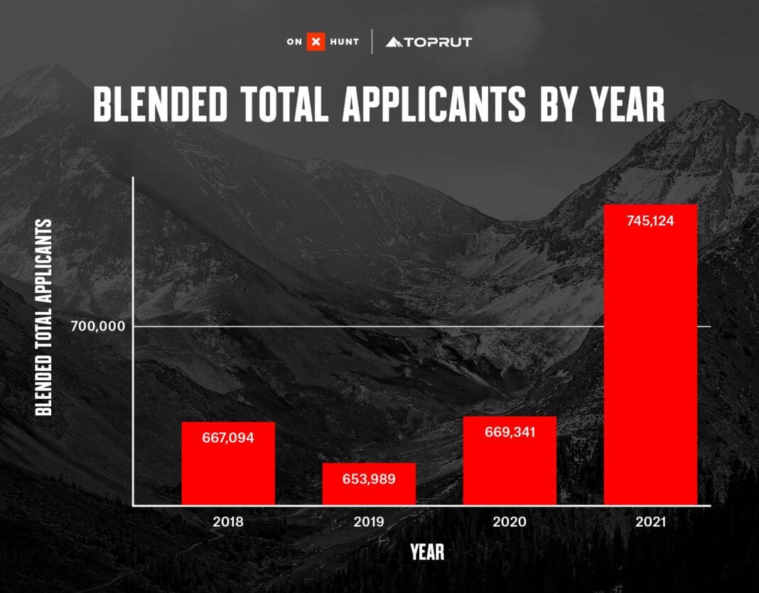 Elk Draw Trends - Rokslide