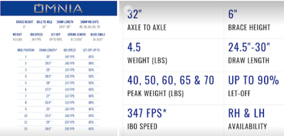 Elite Omnia Review - Rokslide