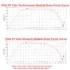 Elite Omnia Review - Rokslide