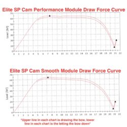 Elite Omnia Review - Rokslide