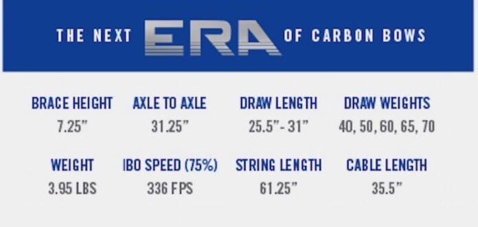 Elite Era Bow Review - Rokslide