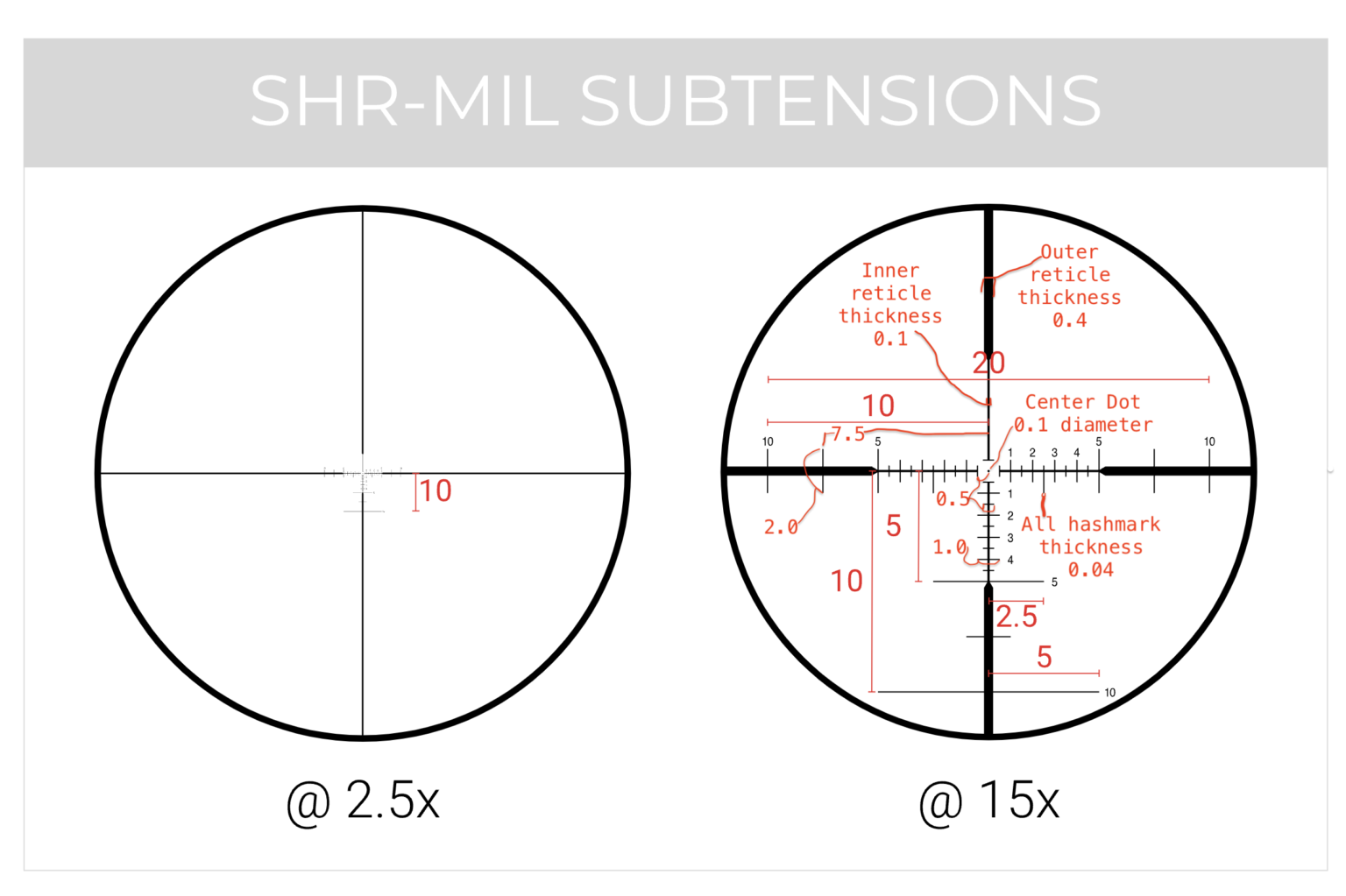 Maven RS1.2 Riflescope Review - Rokslide