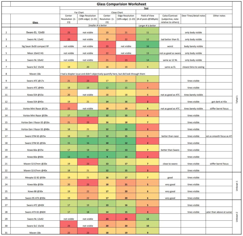 The Rokslide Members' GIANT Optics Review - Rokslide