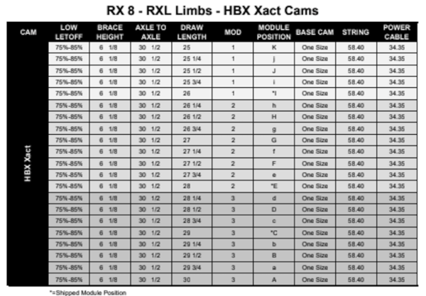 Hoyt RX-8 Review - Rokslide
