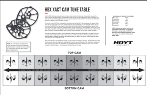Hoyt RX-8 Review - Rokslide