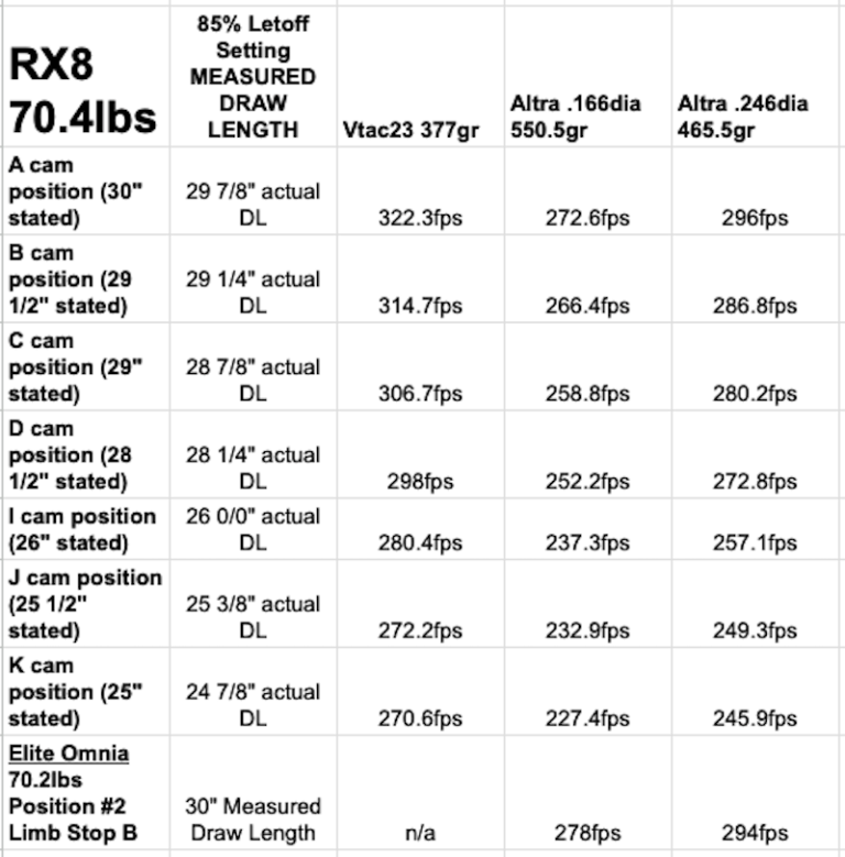 Hoyt RX-8 Review - Rokslide