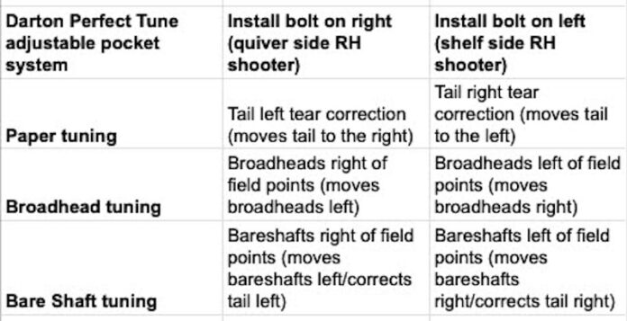 Darton Sequel ST2 35 Review - Rokslide