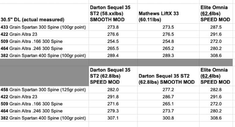 Darton Sequel ST2 35 Review - Rokslide
